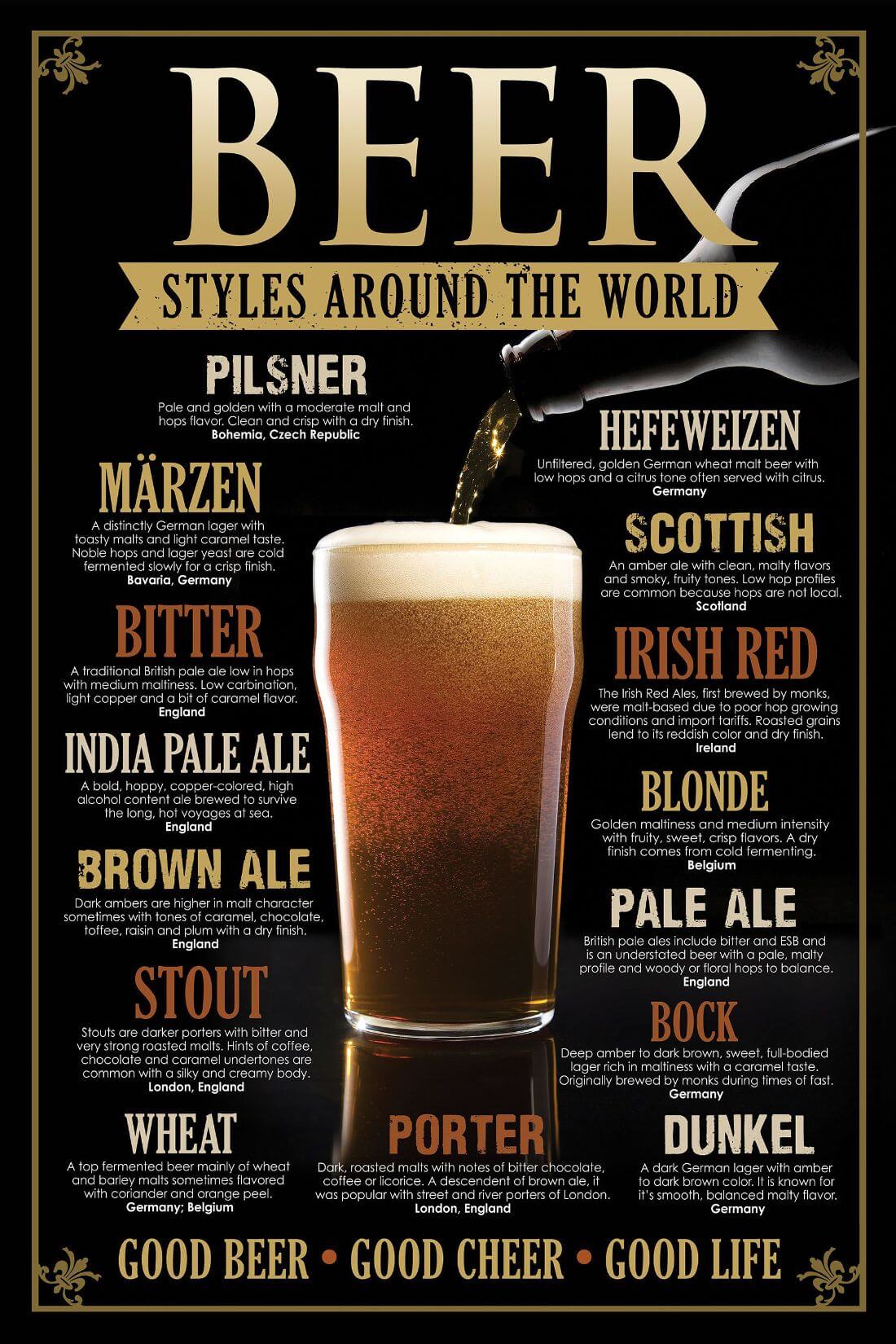 beer posters uk