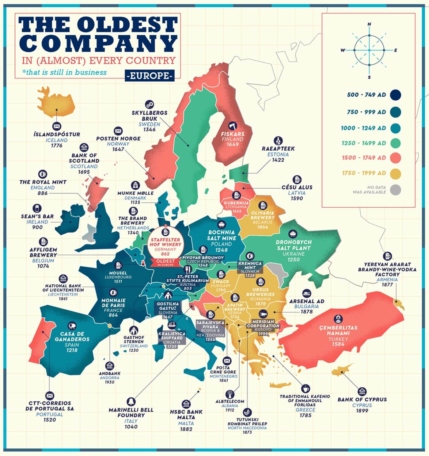 Business Map - The Oldest Company Still In Business in Europe - Poster ...