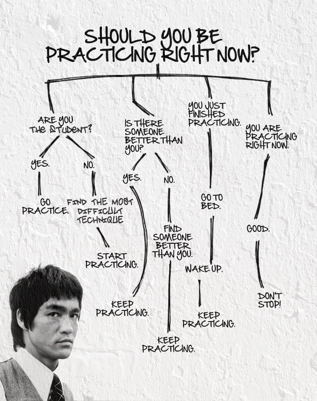Bruce Lee Motivational Poster